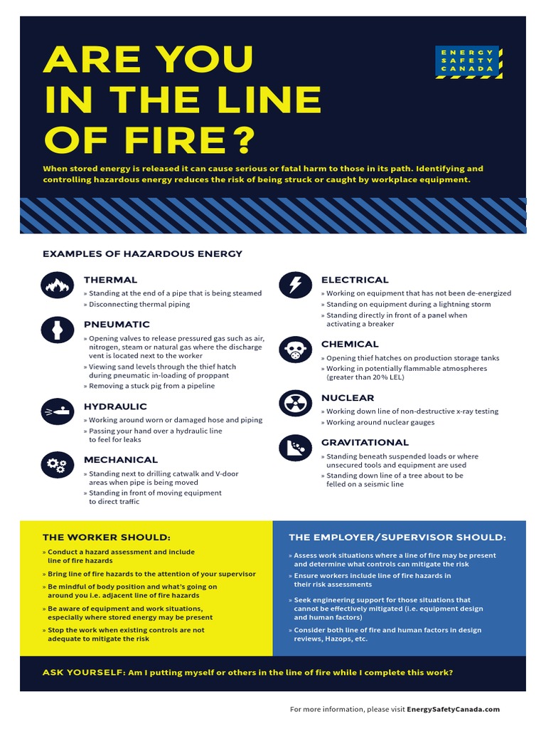 Are You in The Line of Fire?: Examples of Hazardous Energy | PDF | Fire ...