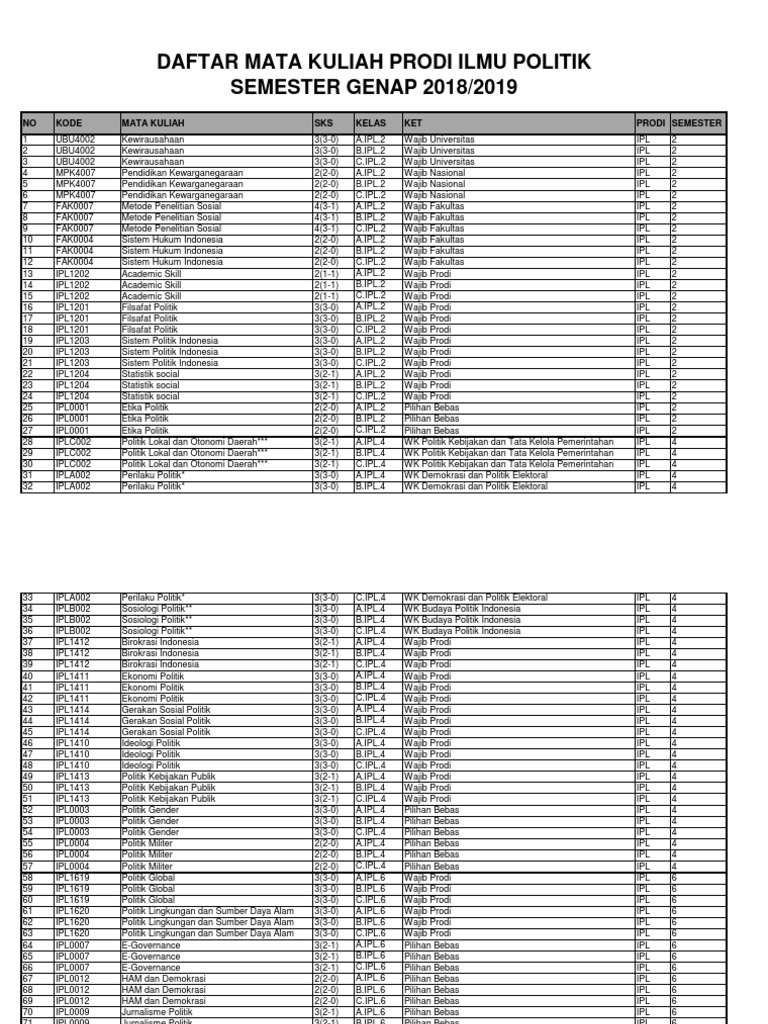 Daftar Mata Kuliah Prodi Ilmu Politik | PDF