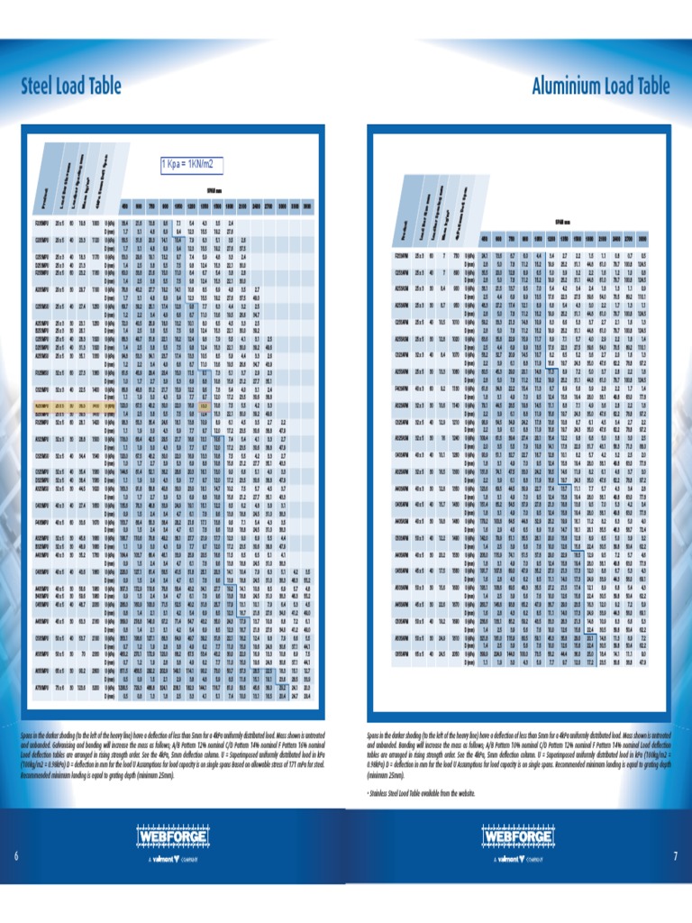 Webforge Grating Catalog Pdf