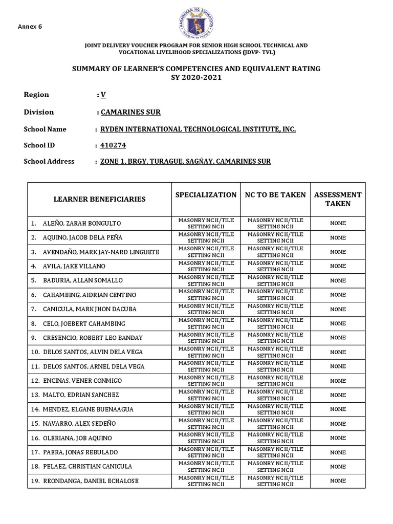 Annex 6 JDVP TVL Summary of Learners Competencies and Equivalent Rating ...