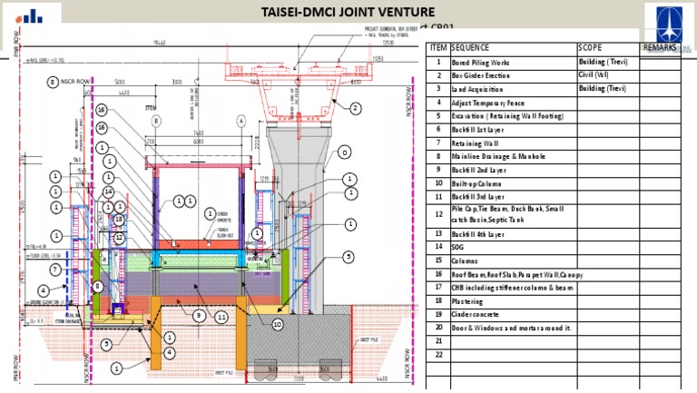 Substation Flow Chart 2 | PDF | Buildings And Structures ...