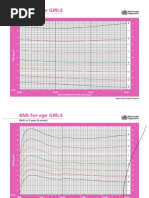 OMS. IMC Meninos - 5-19 Anos. em Z Score. | PDF
