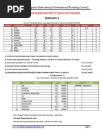 Power BI Cheat Sheet | PDF | Analytics | Data