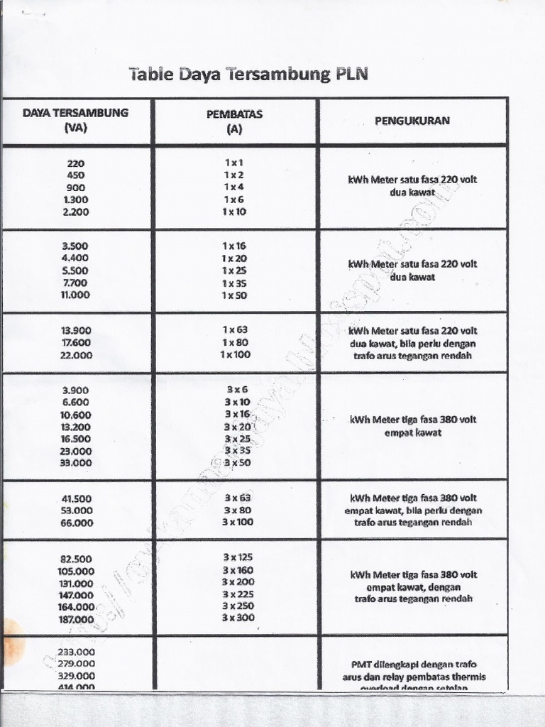 Scan Daya TM PLN.2 | PDF