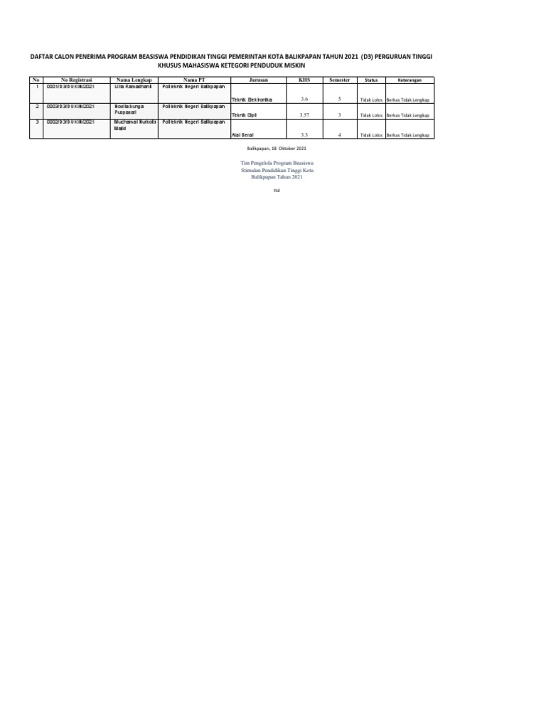Pengumuman Seleksi Tahap II 2021 | PDF