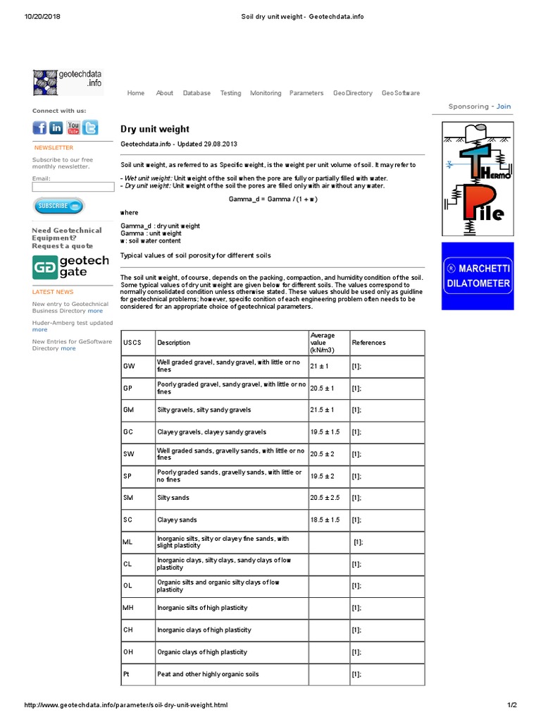 Soil Dry Unit Weight - Geotechdata - Info | PDF | Porosity | Silt