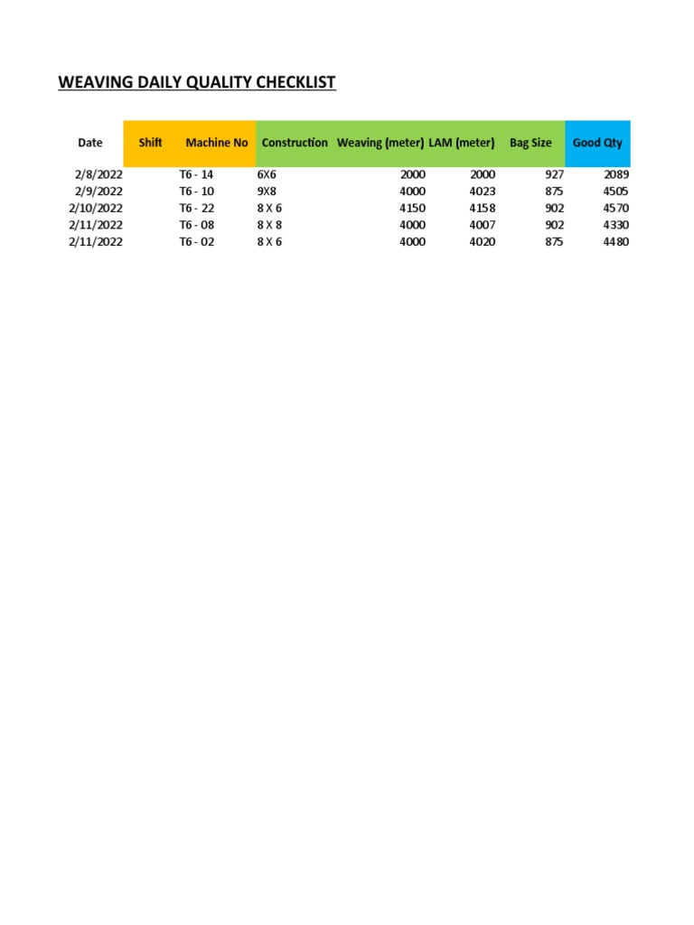 Daily Wastage Report & Weaving Quality Checklist Year 2022 | PDF ...