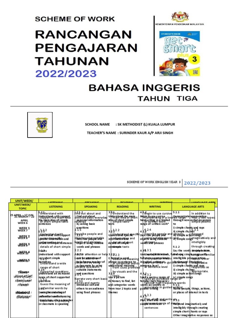 Year 3 English Scheme 2022/23 | PDF | English Language | Question
