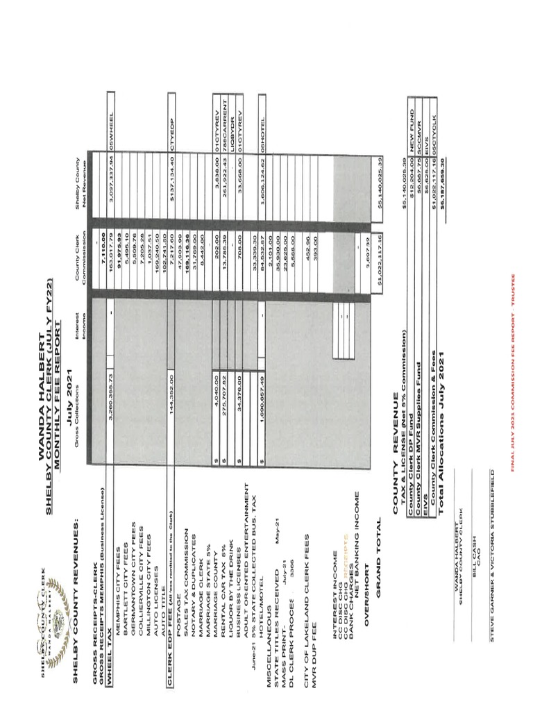 Monthly Fee Reports | PDF