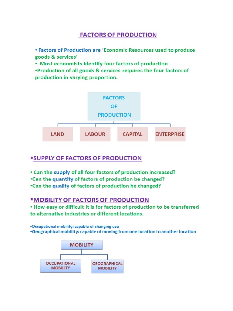 Factors of Production Notes | PDF