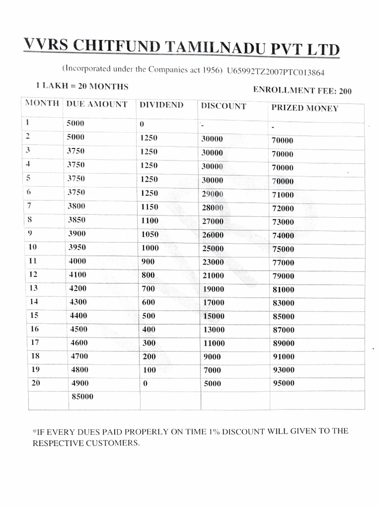 1 To 100 Lack 20 Months Group | PDF | Economies | Business