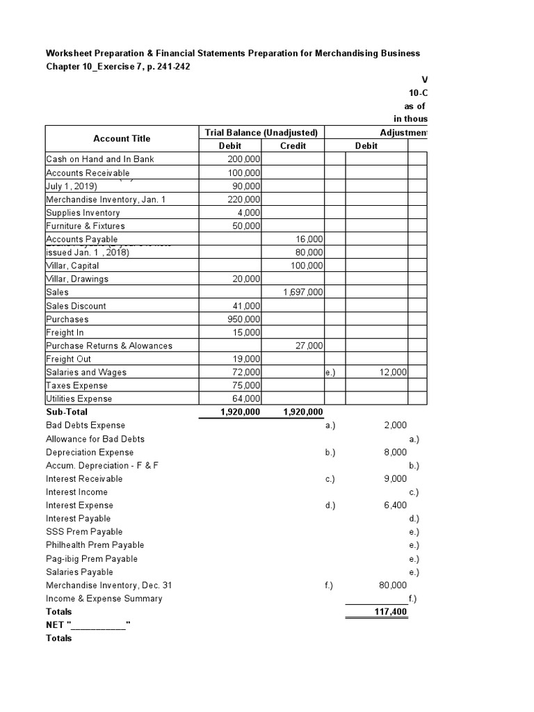 DB6 - Worksheet & FS Prep For Merchandising Business | PDF | Debits And ...