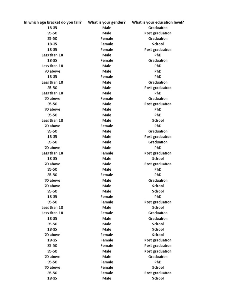 Primary Research Data For SIP Report | PDF