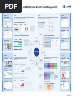 LeanIX Basics | PDF | Application Software | Enterprise Architecture