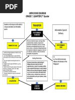 Subject: English Quarter: 2 Grade Level: 7 Topic:: Sample Curriculum ...