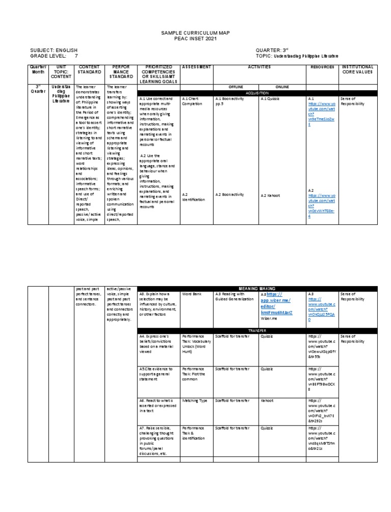 Subject: English Quarter: 3 Grade Level: 7 Topic:: Sample Curriculum ...
