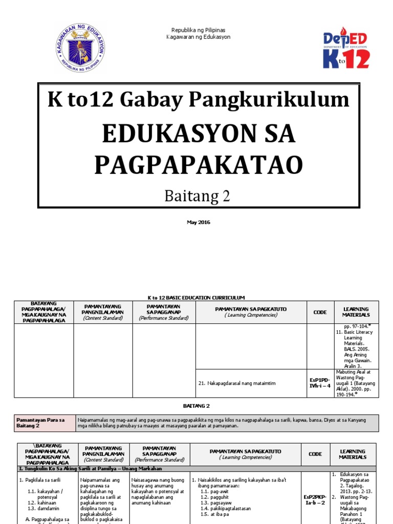 Grade 2 ESP CG | PDF
