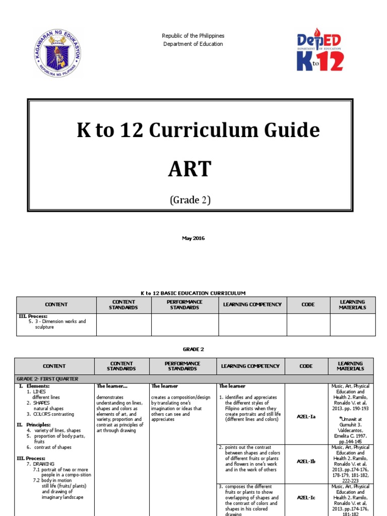 Grade 2 Arts CG | PDF | Composition (Visual Arts) | Learning