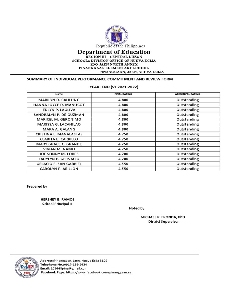 Ipcrf Rating Year End 2022 | PDF