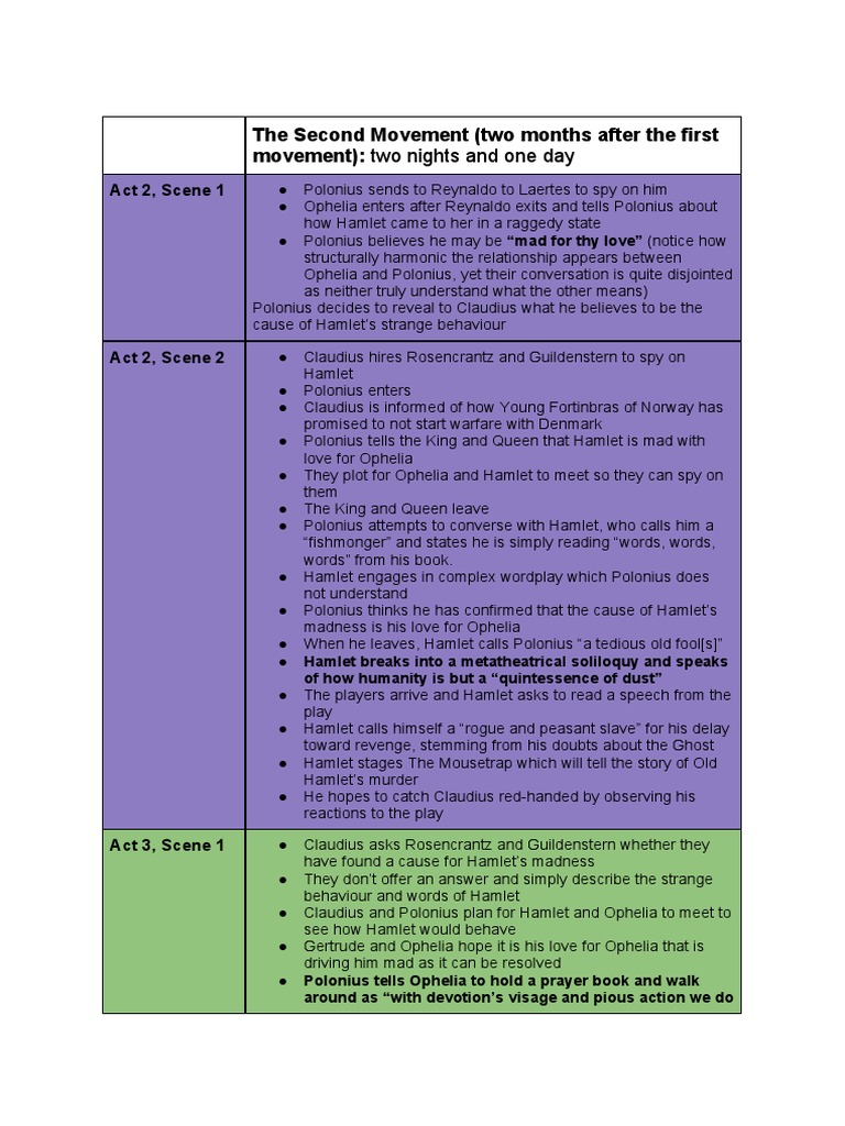 Hamlet Summary Timeline 2 | PDF | Hamlet | Shakespearean Tragedies