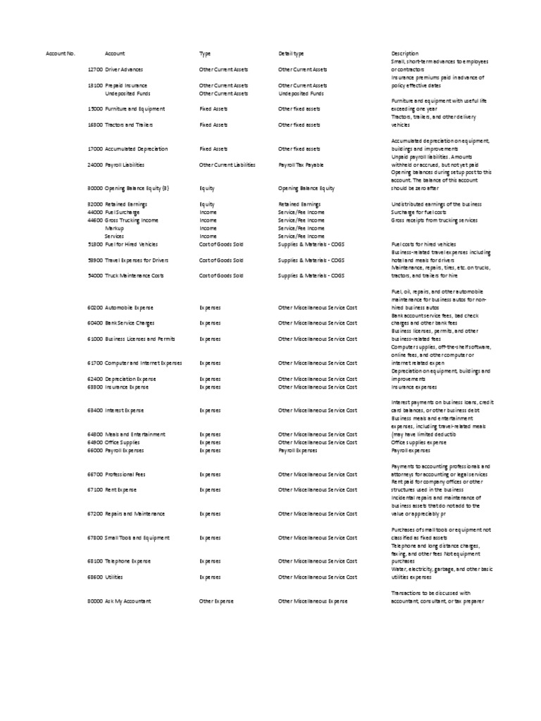 QB - Transportation and Trucking - Chart of Accounts | PDF | Expense | Fee