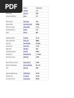 List of TCS Foods | PDF | Salad | Roasting