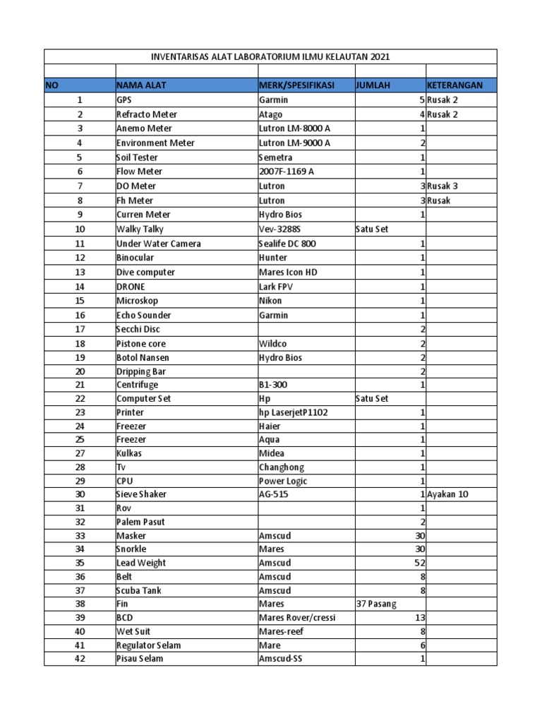 Inventaris Alat Dan Bahan Lab Ilmu Kelautan Gd. 3 Lt. 2 (Biogeokimia ...