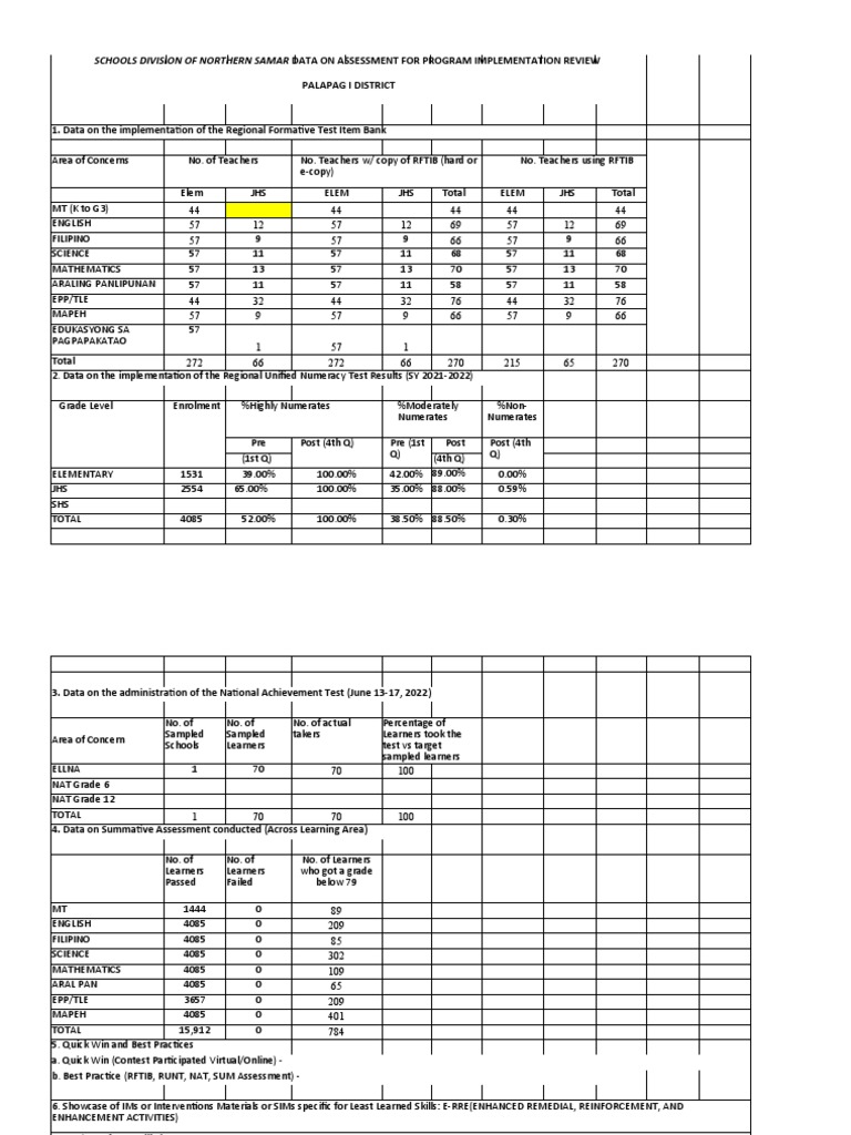 PALAPAG I Year End Accomplishment Report Assessment | PDF | Teaching ...