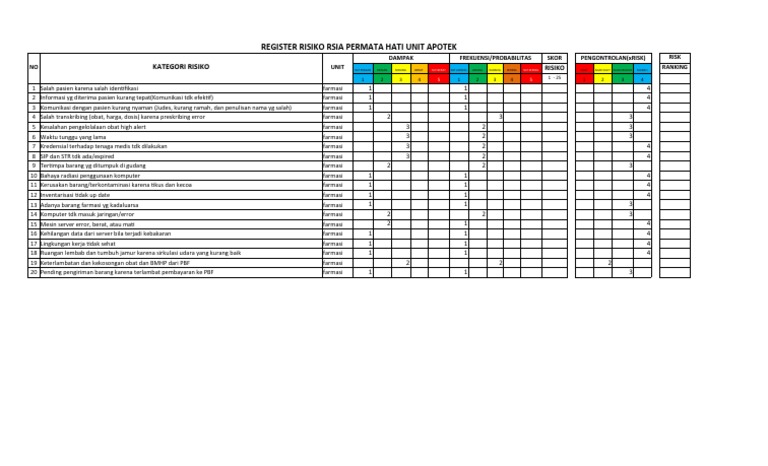 Farmasi Risk Register | PDF
