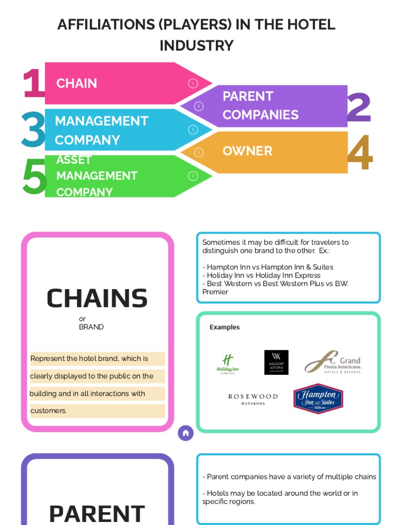 Affiliations in The Hotel Industry | PDF | Hotel | Brand