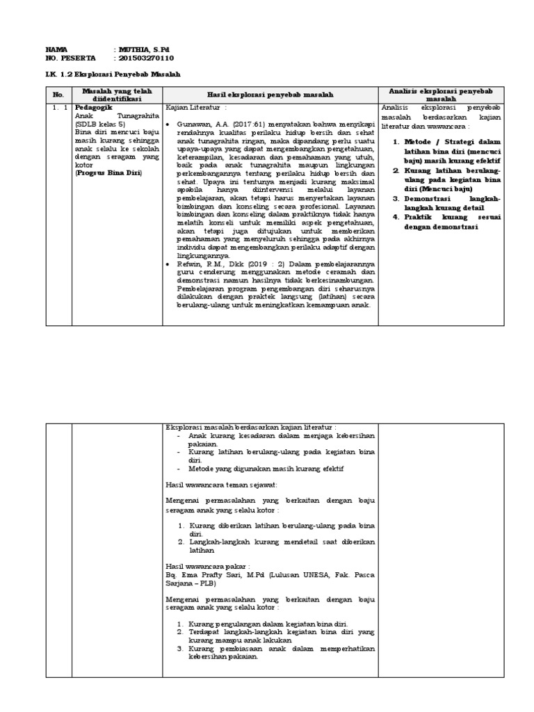 Bina Diri Siswa SLB | PDF