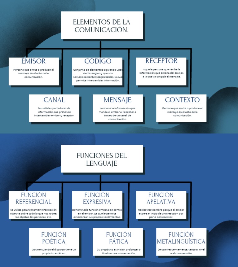 Lenguaje - Elementos de La Comunicación | PDF | Comunicación ...