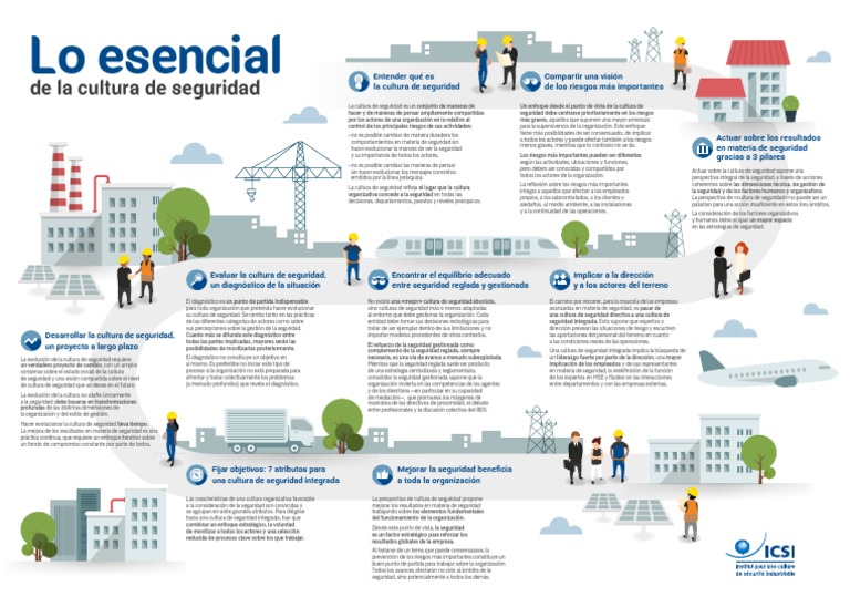 Icsi Poster ES Esencial-Cultura-Seguridad 2017 | PDF | Valores | Evolución