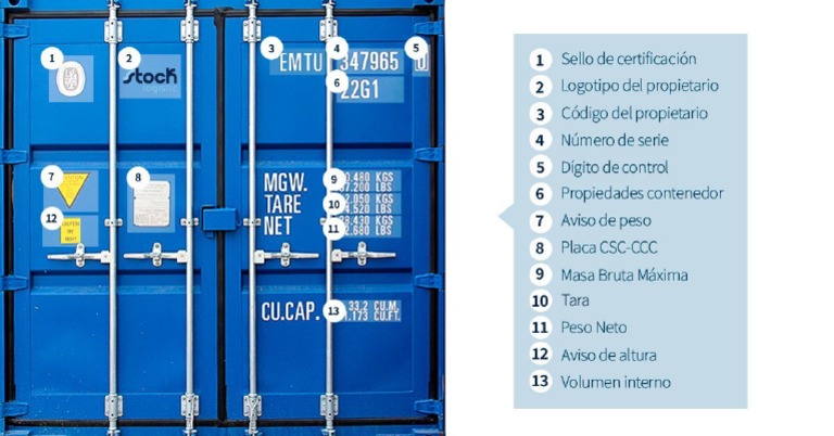 Esquema Contenedor 2.Jpg | PDF