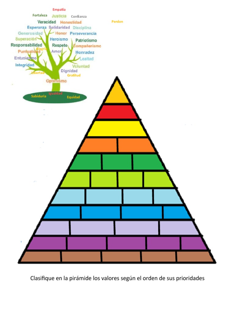 Piramide de Valores | PDF