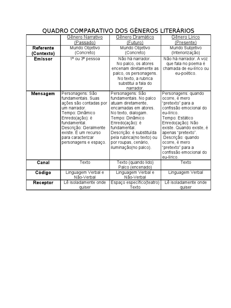 Cuadro Comparativo De Generos Literarios - Estudiar Cuadro Comparativo De Generos Literarios - Estudiar