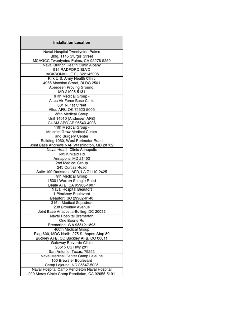 Eprescribing Military Pharmacies | PDF | Medical And Health ...