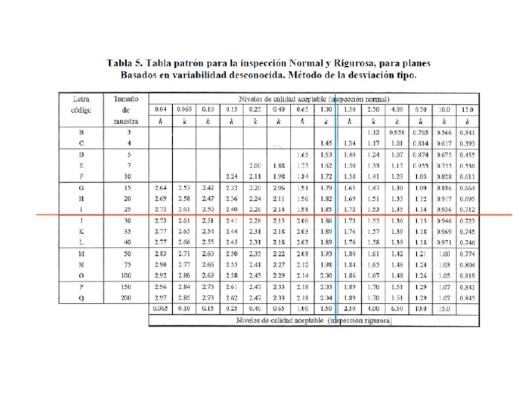 Tabla Mil STD 414 | PDF