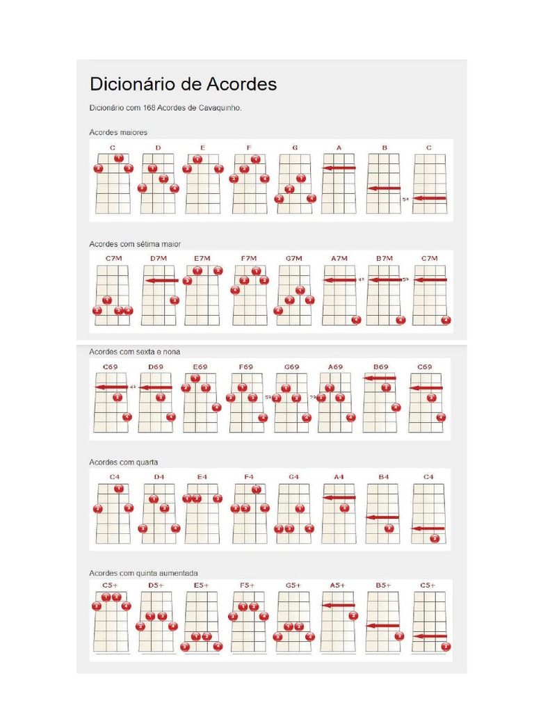 Acordes Cavaco | PDF