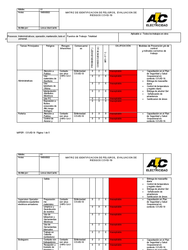 Matriz Miper Covid 19 | PDF | Riesgo | Medicina CLINICA