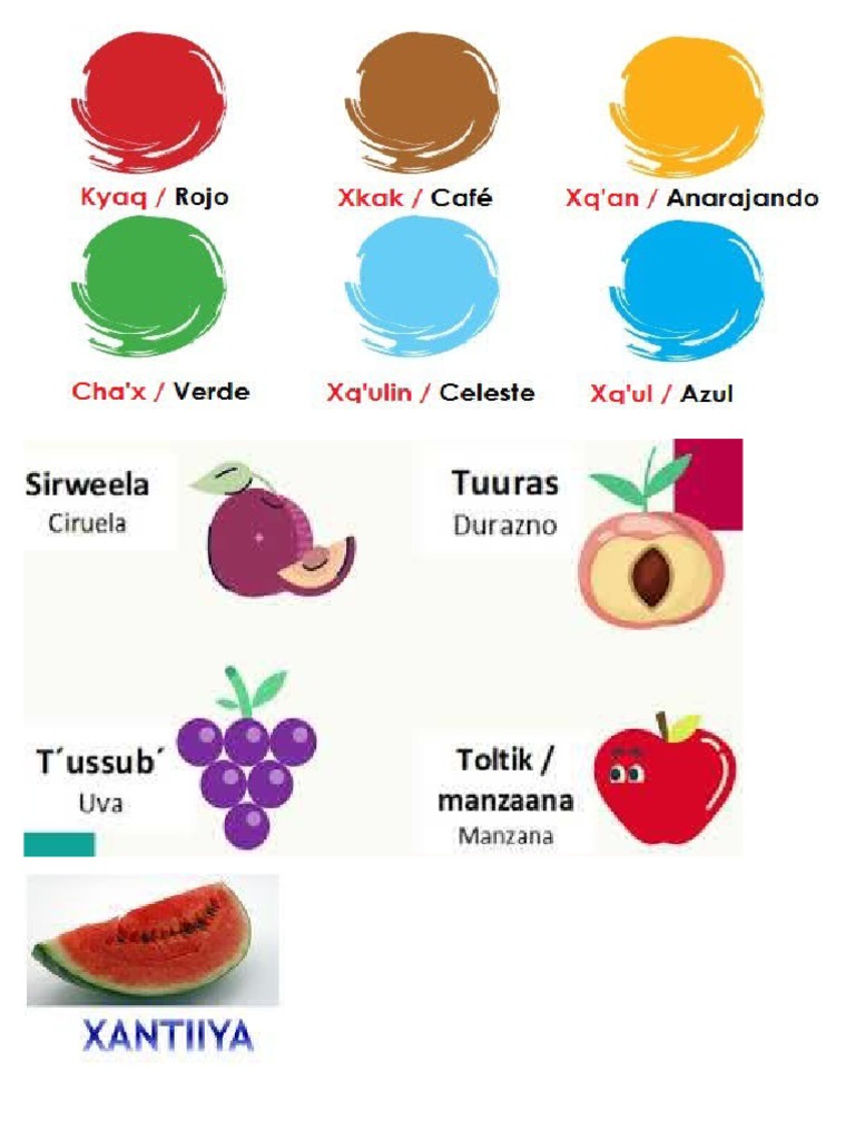 Colores en Poqoman | PDF