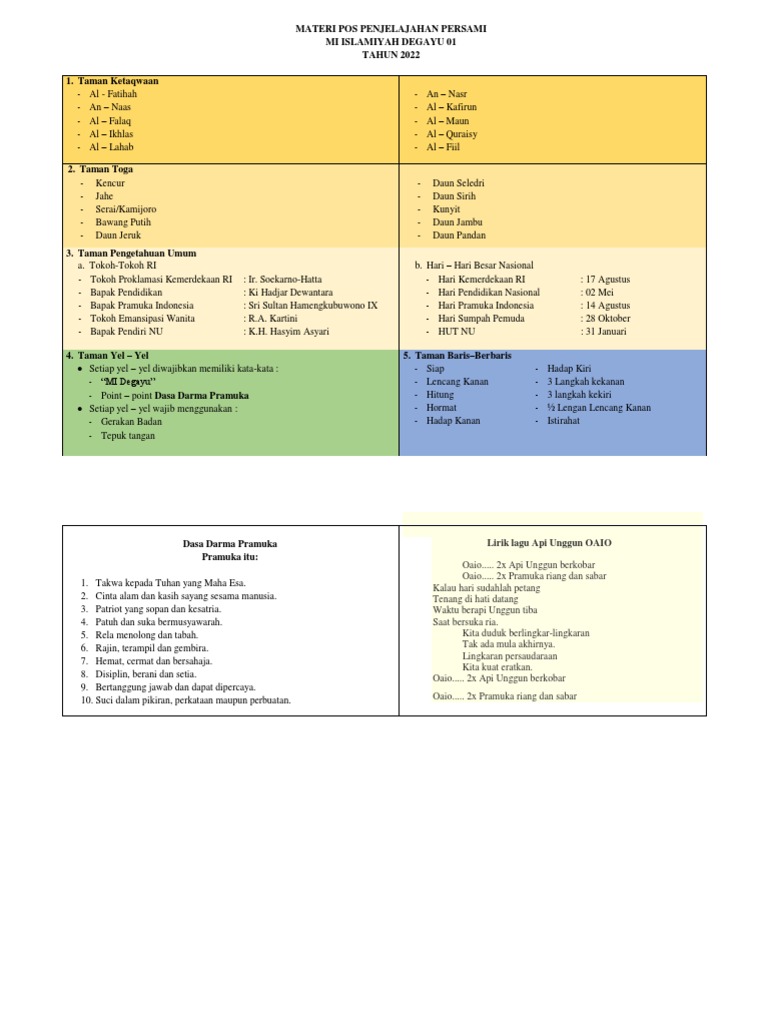 Materi Pramuka untuk Persami 2022 | PDF