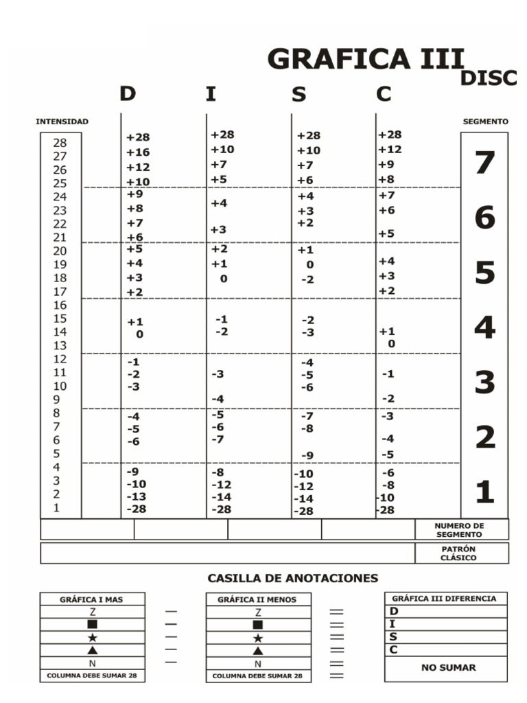 Grafica Disc | PDF