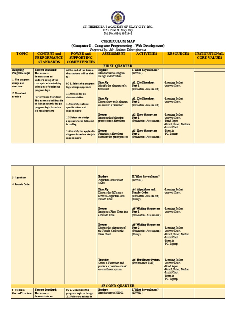 Computer 8 - Computer Programming CURRICULUM MAP SY 2022-2023 | PDF ...
