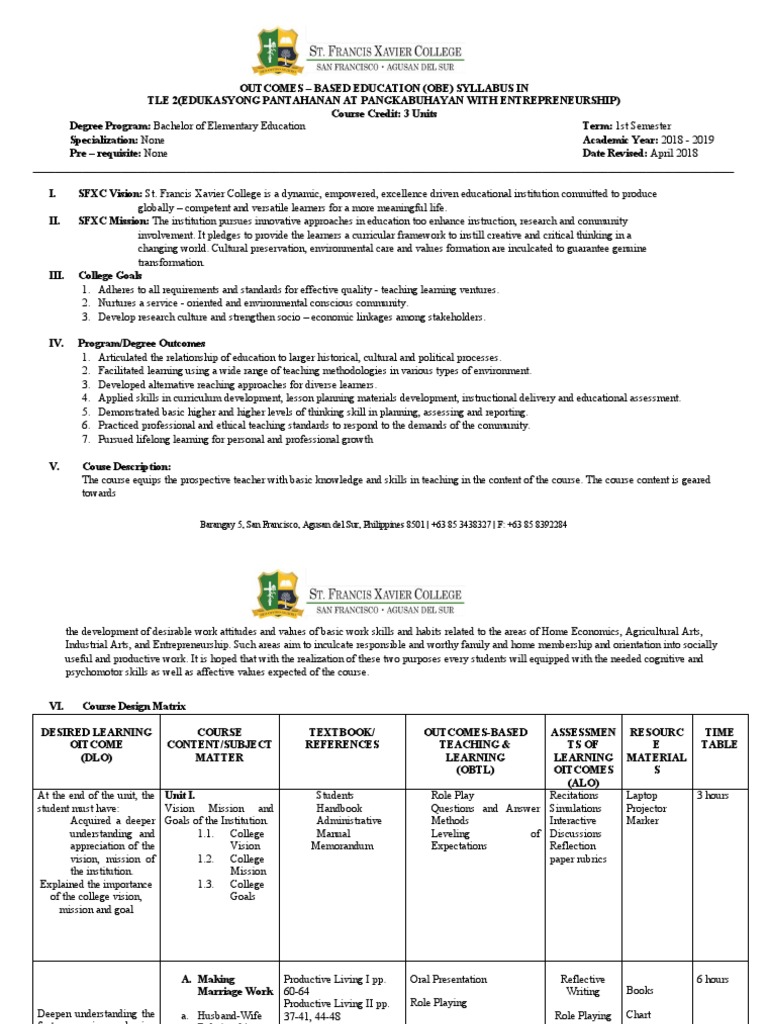 TLE 2 Edukasyong Pangkabuhayan at Pantahanan With Entrep | PDF | Teaching Method | Curriculum