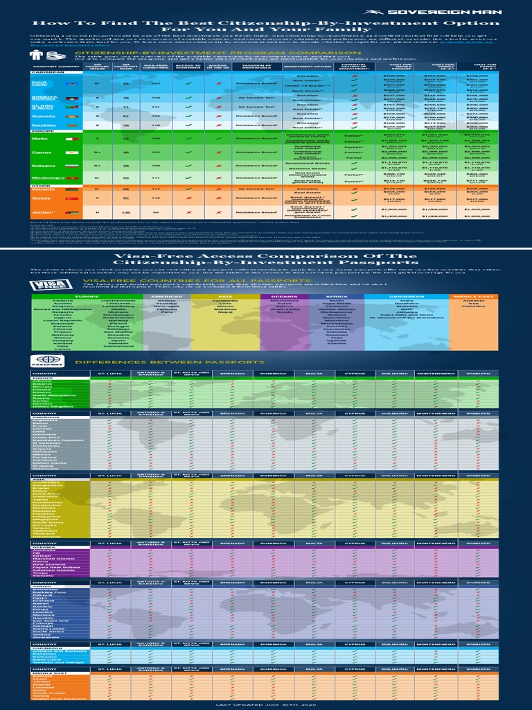SM CBI Comparison Sheet | PDF | Taxes | Economies