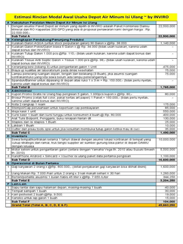 Estimasi Rincian Modal Awal Usaha Depot Air Minum Isi Ulang | PDF