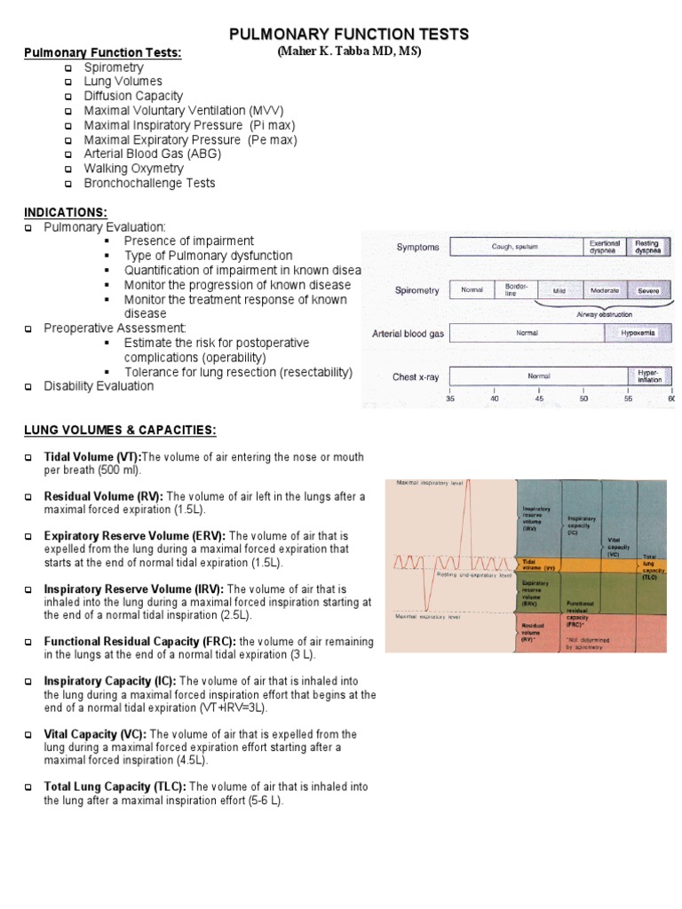 PFT Notes | PDF | Exhalation | Lung
