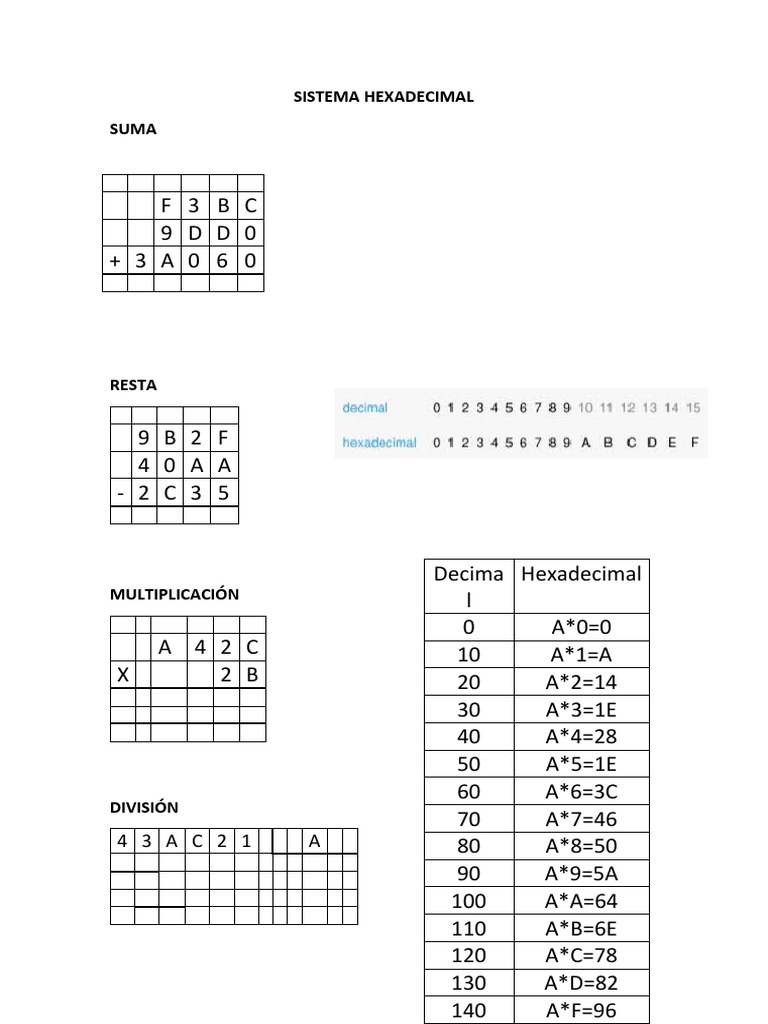 Ejercicios Sistema Hexadecimal | PDF