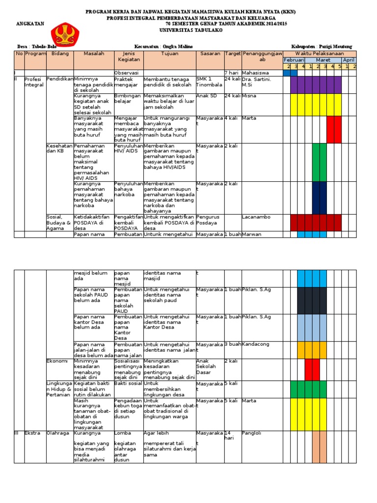 Program Kerja Dan Jadwal Kegiatan Mahasiswa Kuliah Kerja Nyata | PDF
